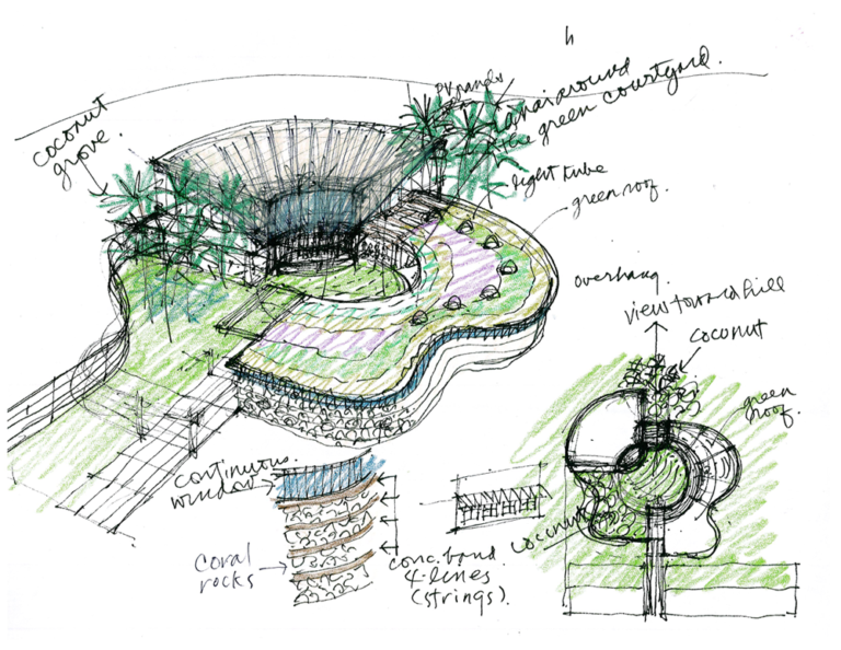 About | Ukulele Foundation of Hawaii